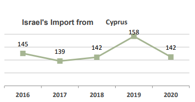 ארכיון קפריסין - מכון היצוא