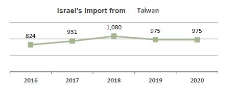 טאיואן - מכון היצוא